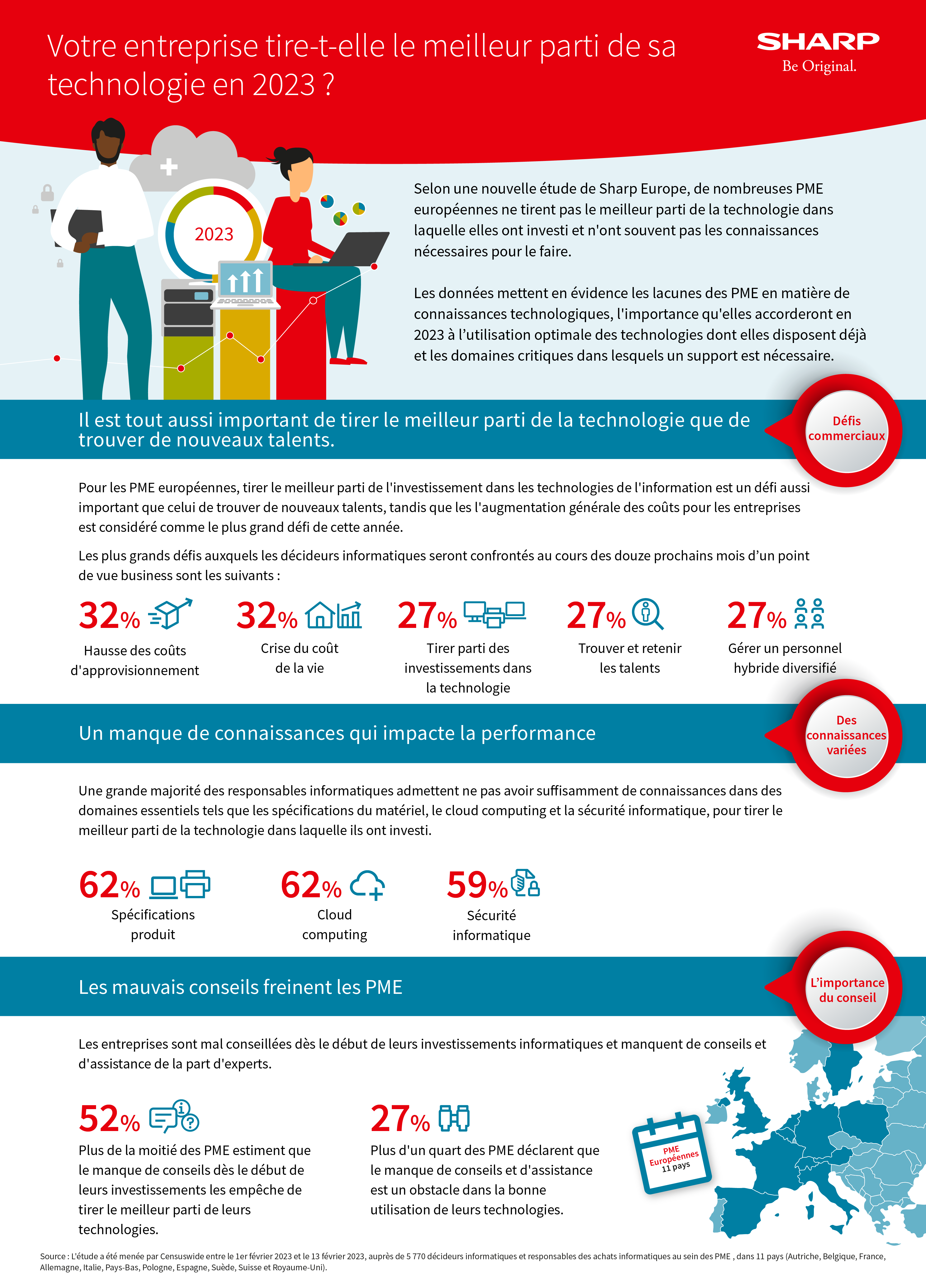 Tirez le meilleur parti de la technologie de votre entreprise en 2023 ...